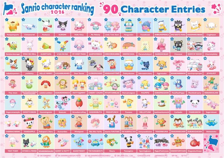 Sanrio Opens Voting for the 2026 Sanrio Character Ranking - Sanrio SEA
